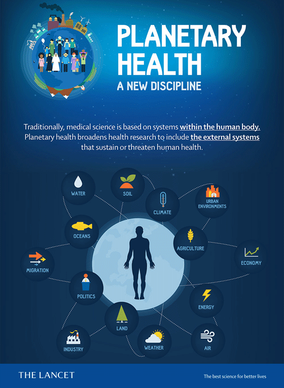 Planetary Health